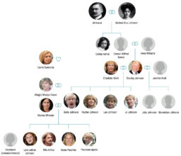 Boris Johnson y su extraña familia