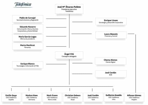 Pallete lanza una"nueva Telefónica" para centrarse en Europa y Brasil y ...