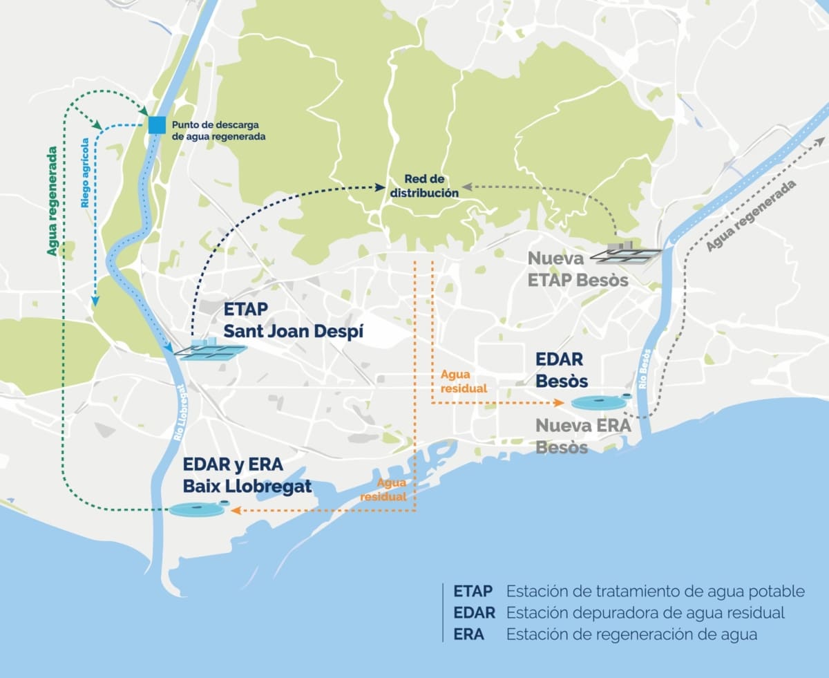 La planta regeneradora del Besós pendiente desde 2021 garantizaría el ...