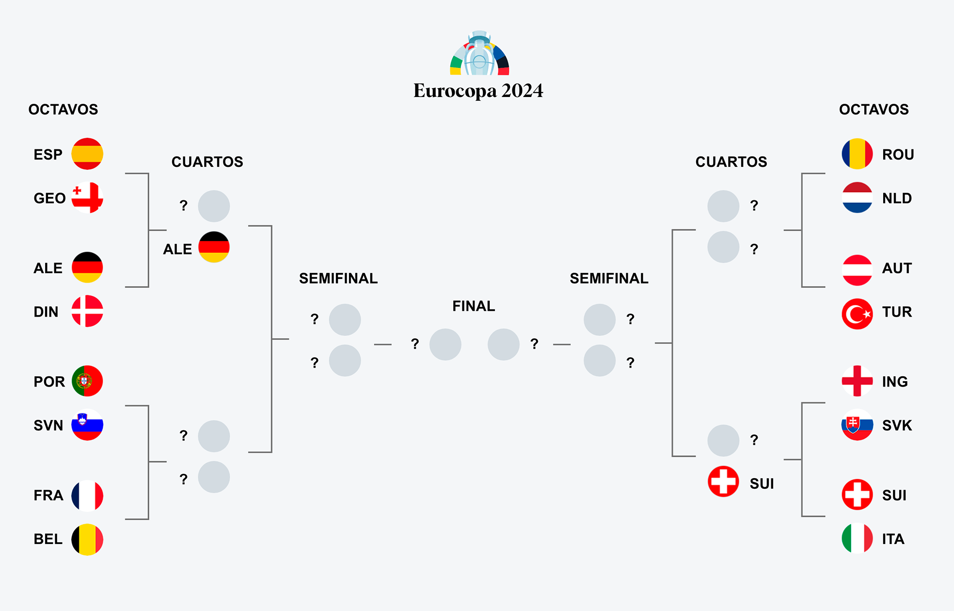 Cuartos De La Eurocopa 2024 Cuadro Cruces Selecciones Horarios