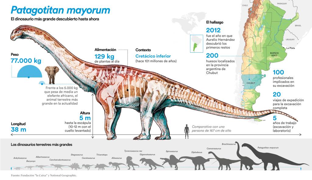 Así era el dinosaurio más grande del mundo (y su depredador)