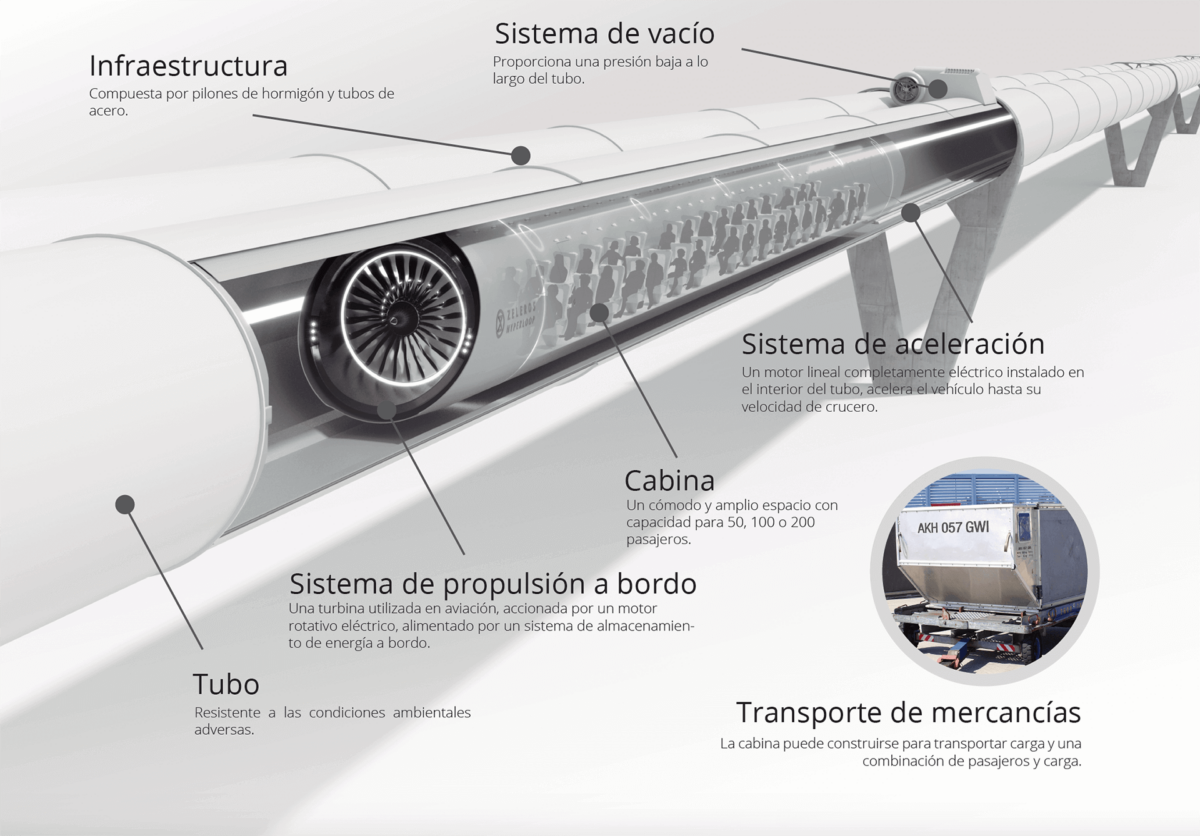 Hyperloop: el sueño de Elon Musk que España quiere resucitar